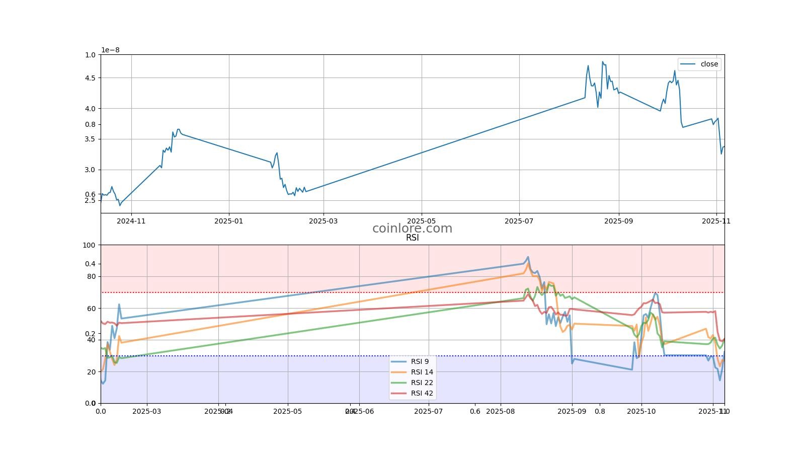 Shibtama RSI indicator