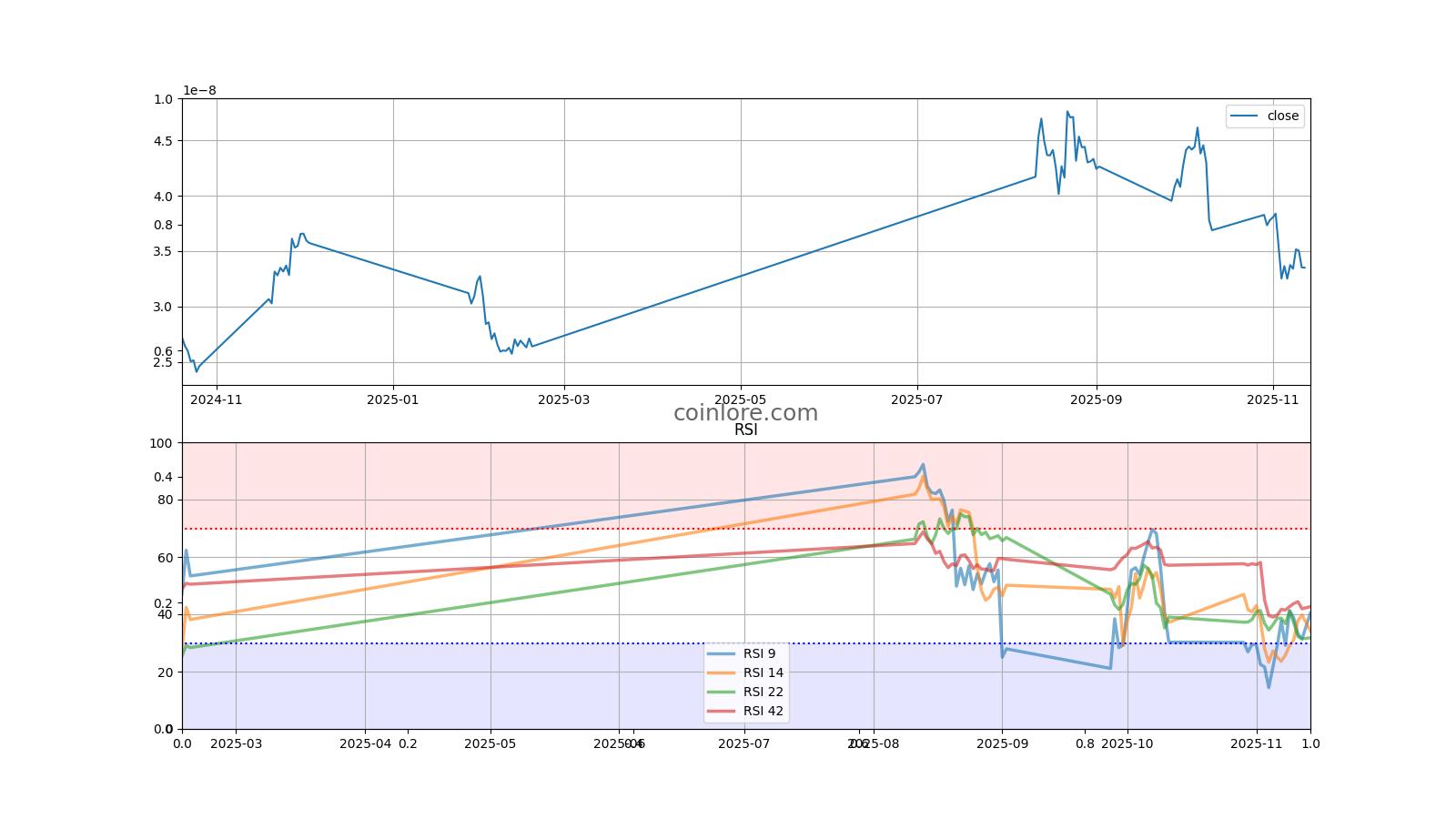 Shibtama RSI indicator