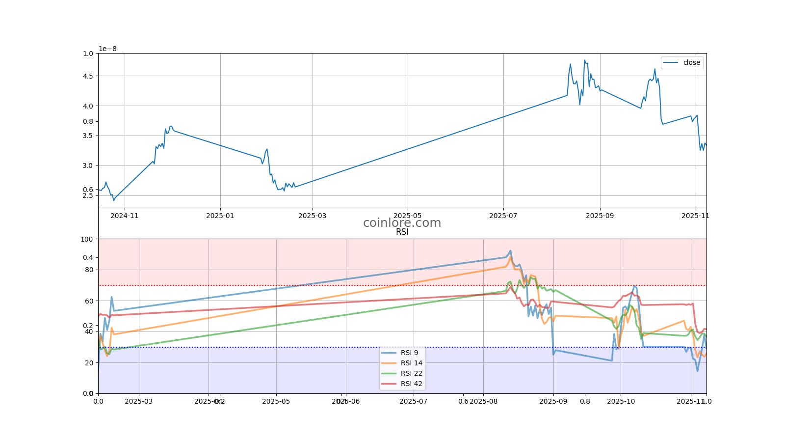 Shibtama RSI indicator