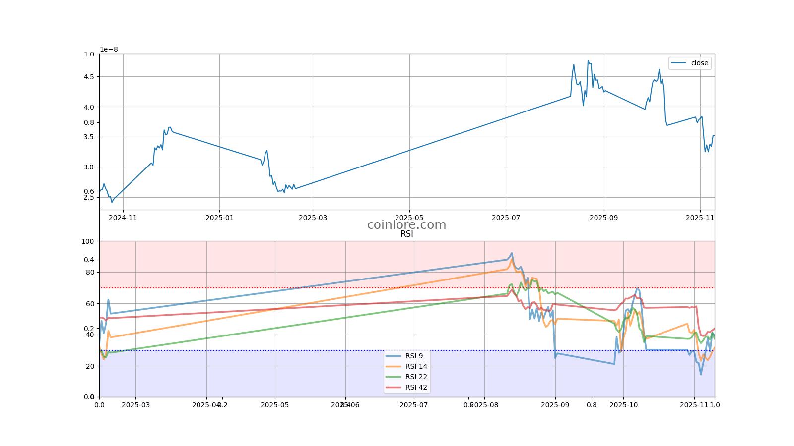 Shibtama RSI indicator