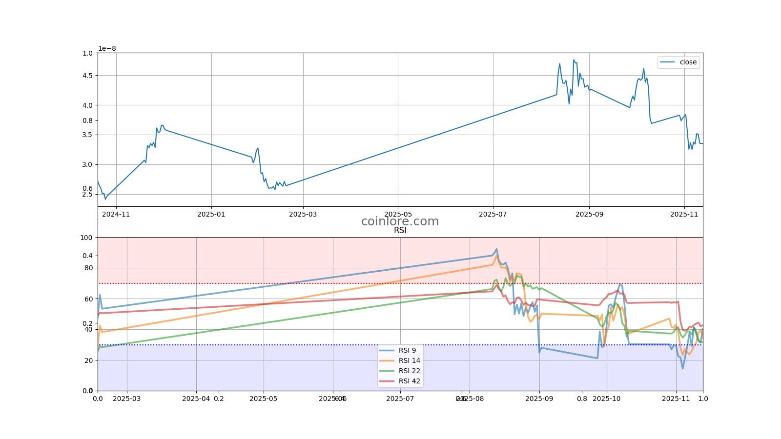 Shibtama RSI indicator