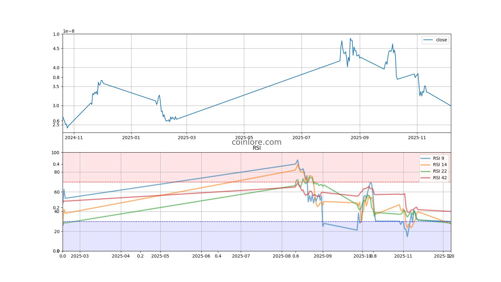Shibtama RSI indicator