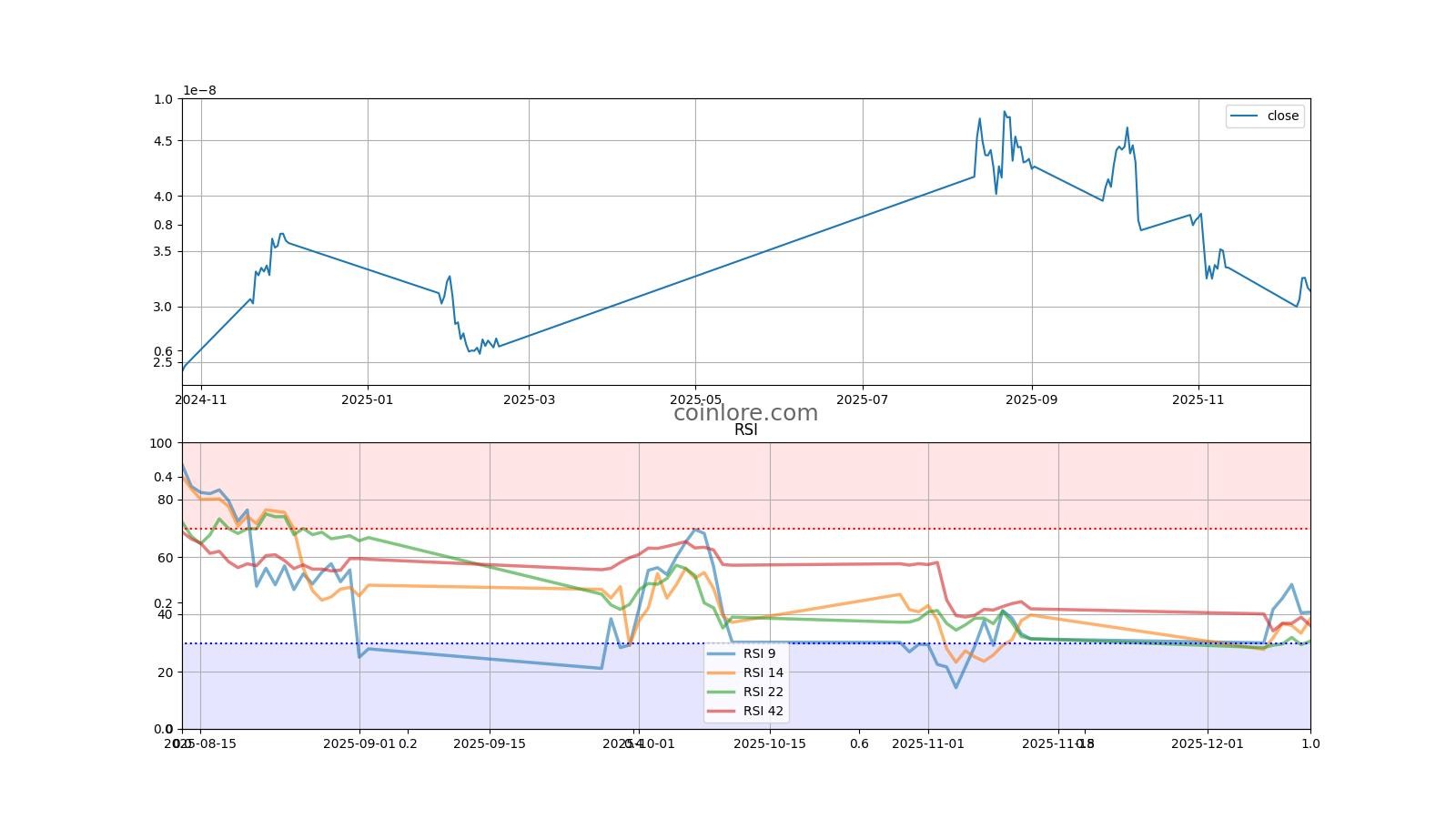Shibtama RSI indicator