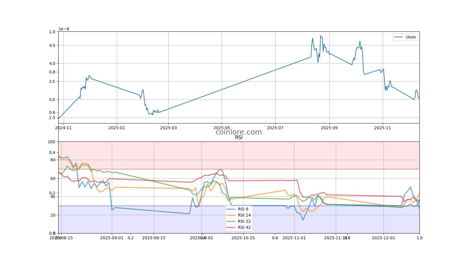 Shibtama RSI indicator