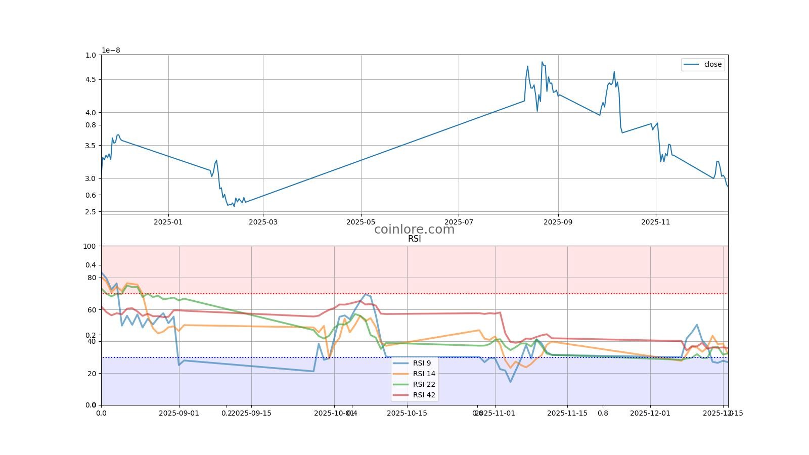 Shibtama RSI indicator