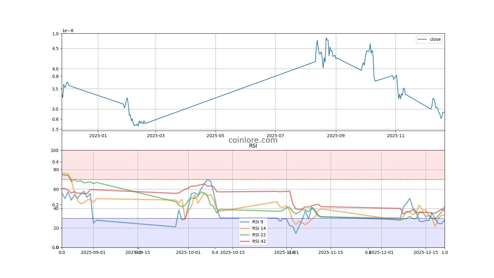 Shibtama RSI indicator