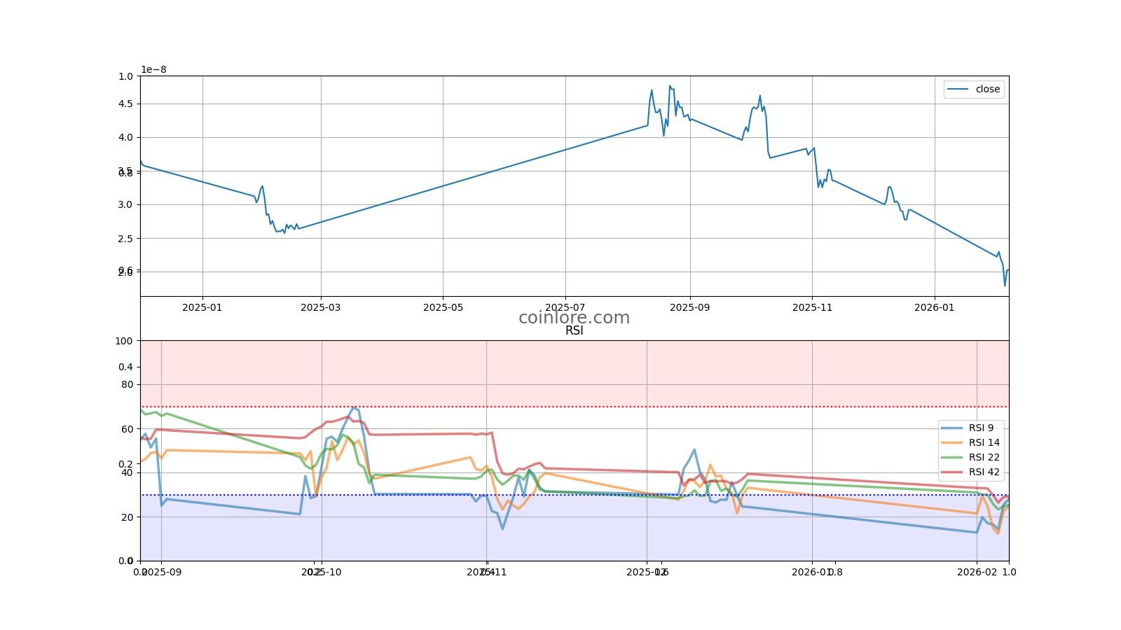 Shibtama RSI indicator