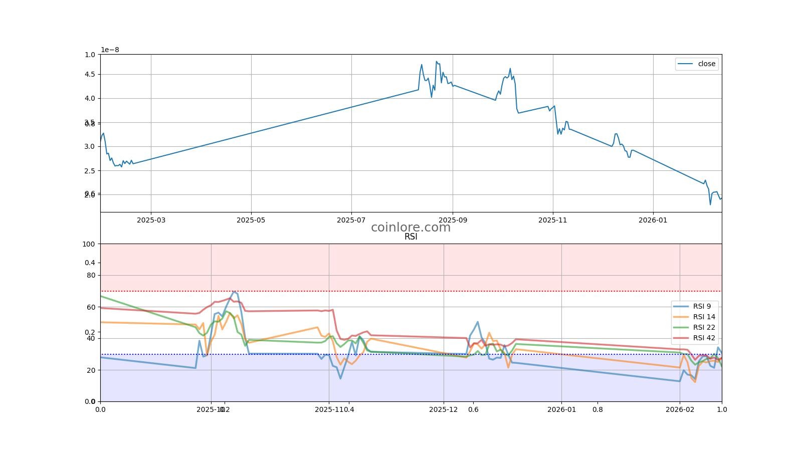 Shibtama RSI indicator
