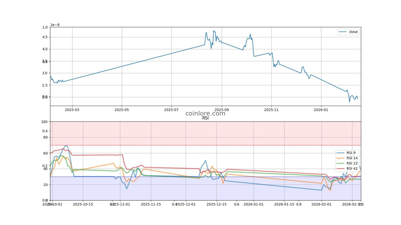 Shibtama RSI indicator