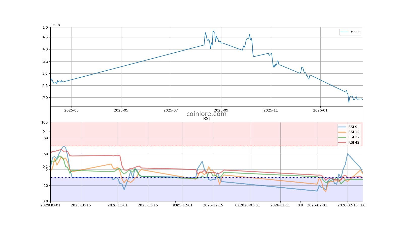 Shibtama RSI indicator