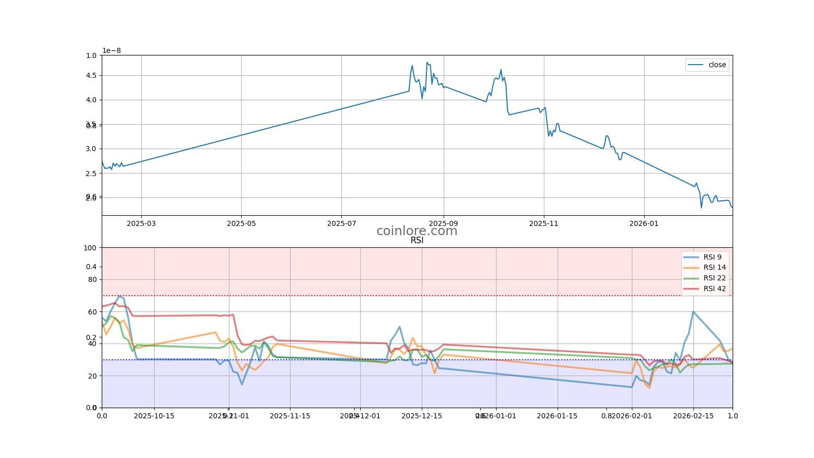Shibtama RSI indicator