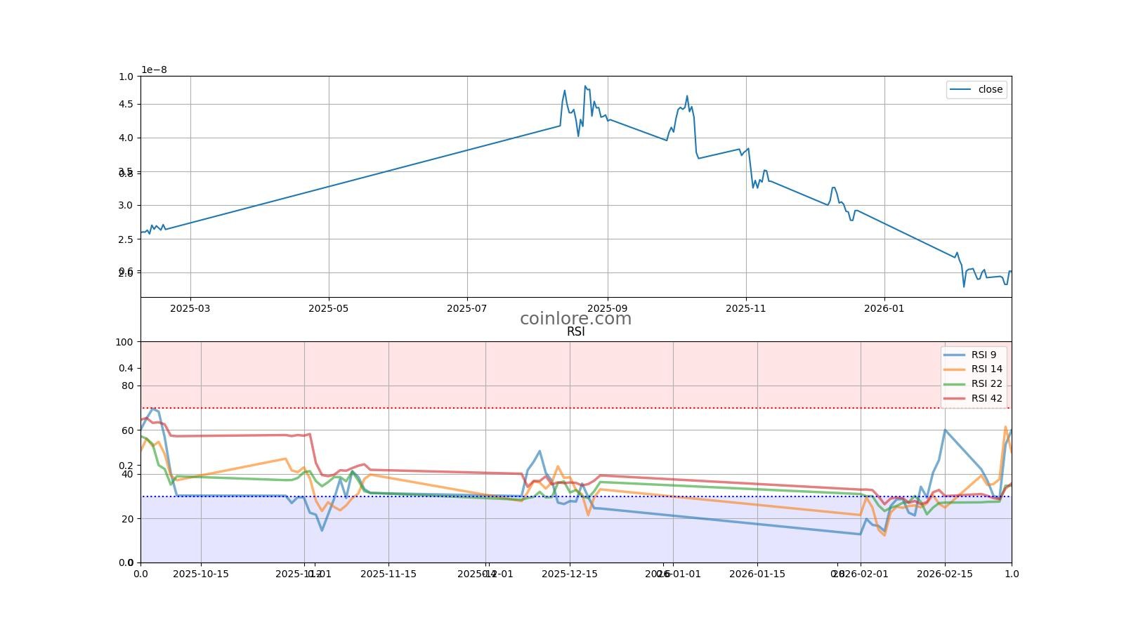 Shibtama RSI indicator