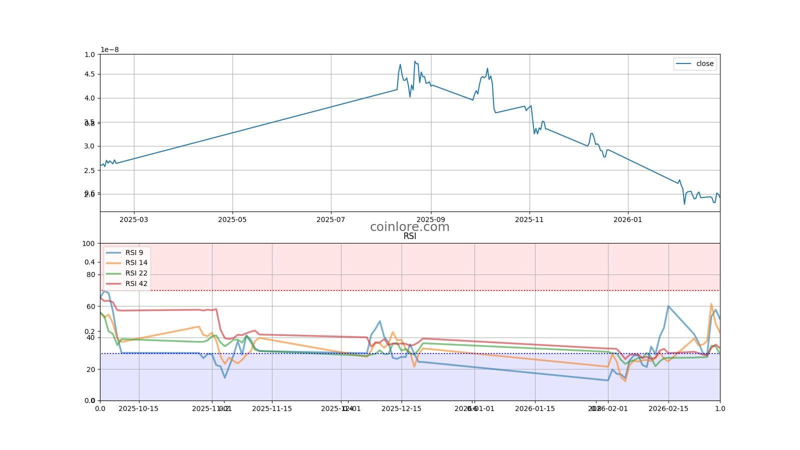 Shibtama RSI indicator