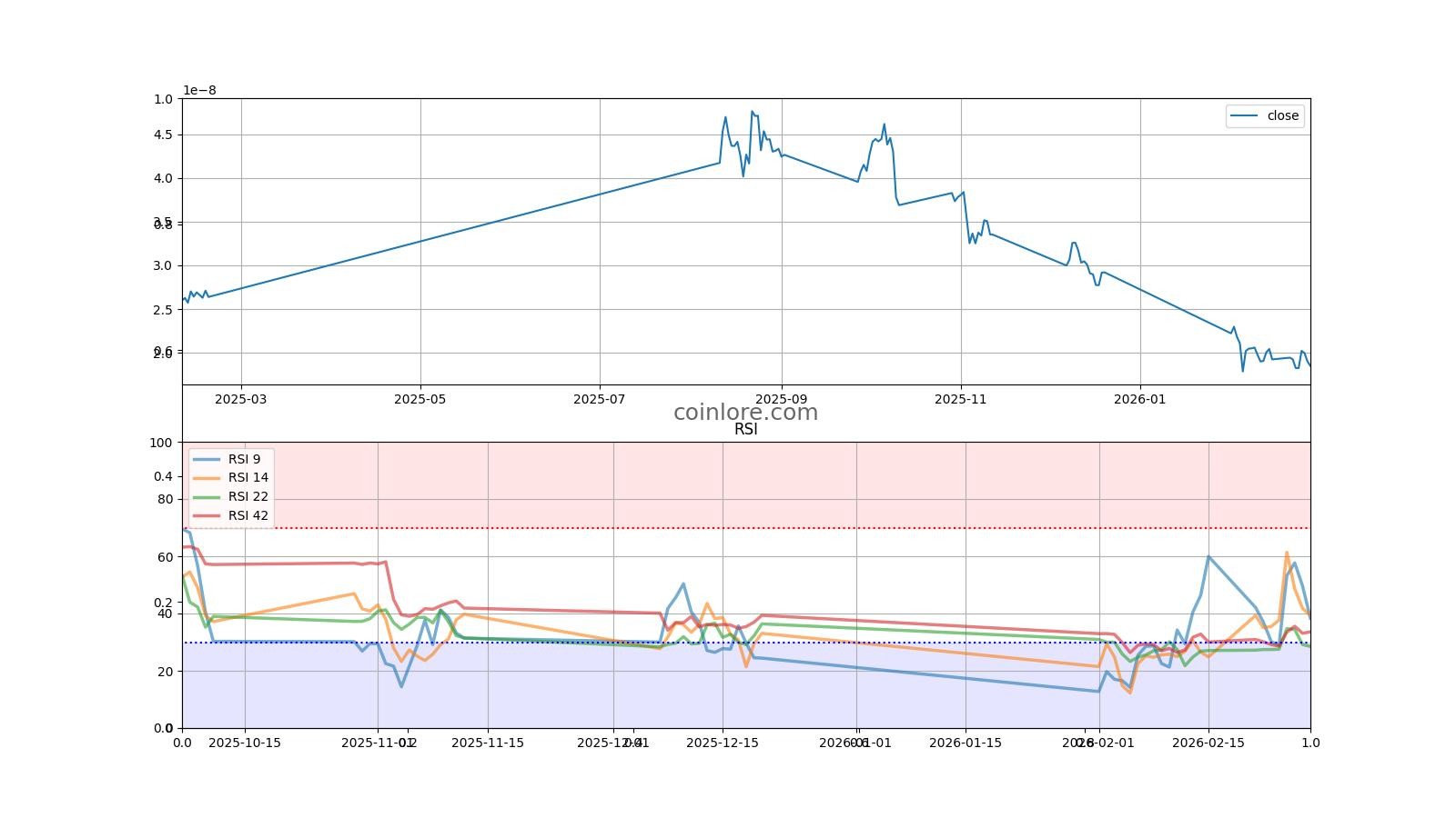 Shibtama RSI indicator