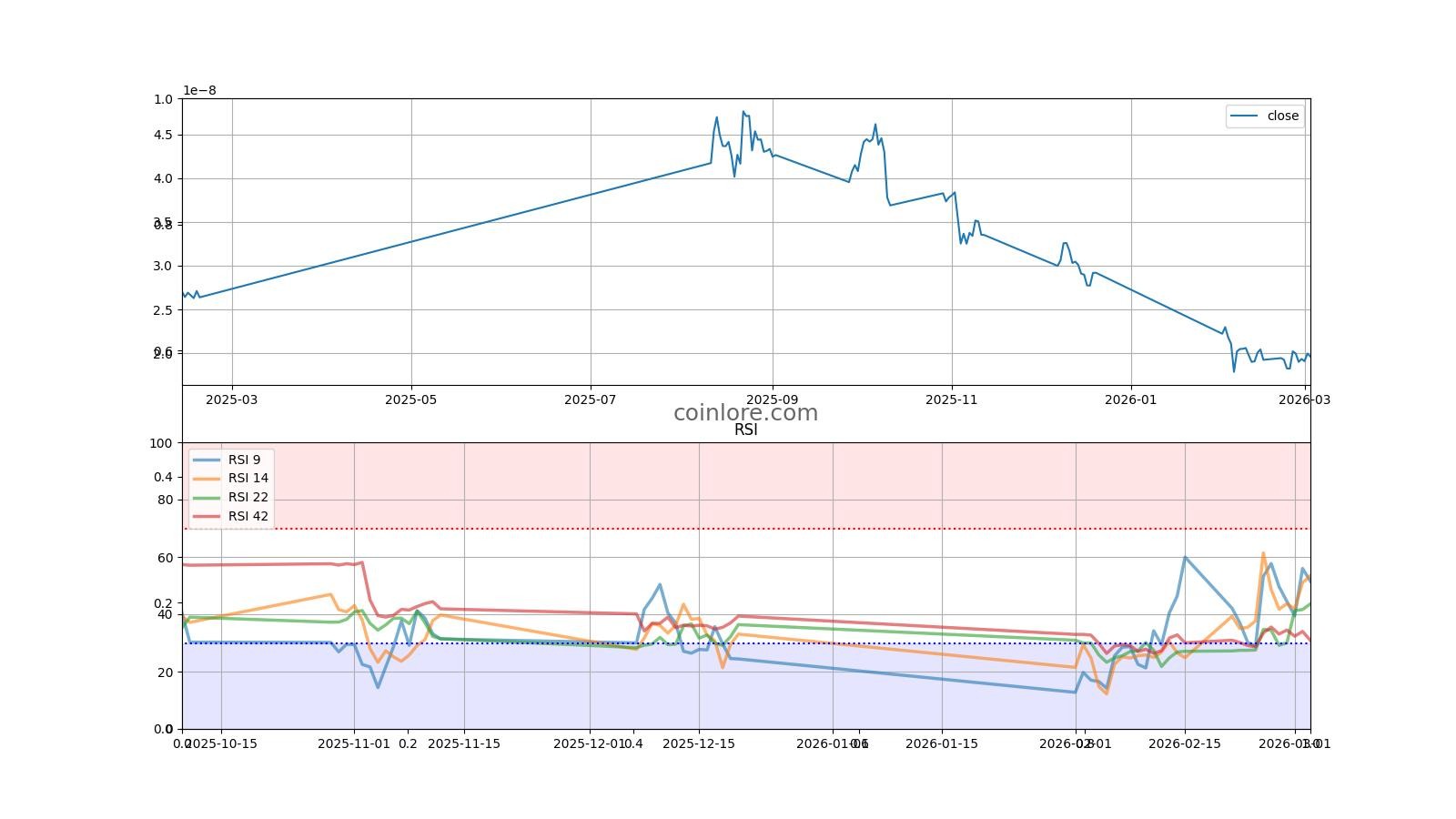 Shibtama RSI indicator