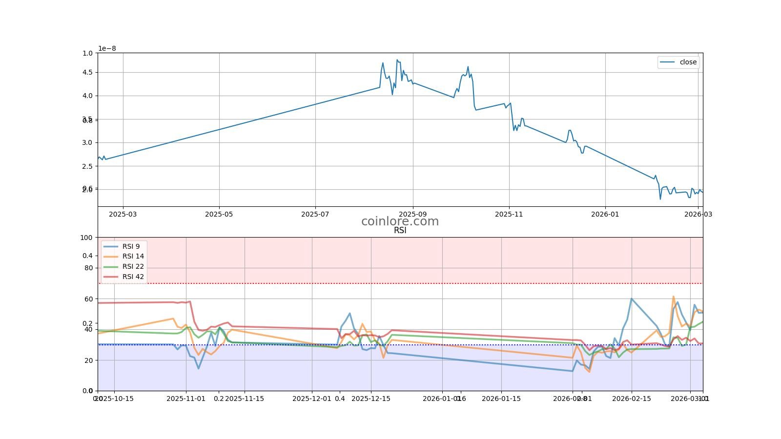 Shibtama RSI indicator