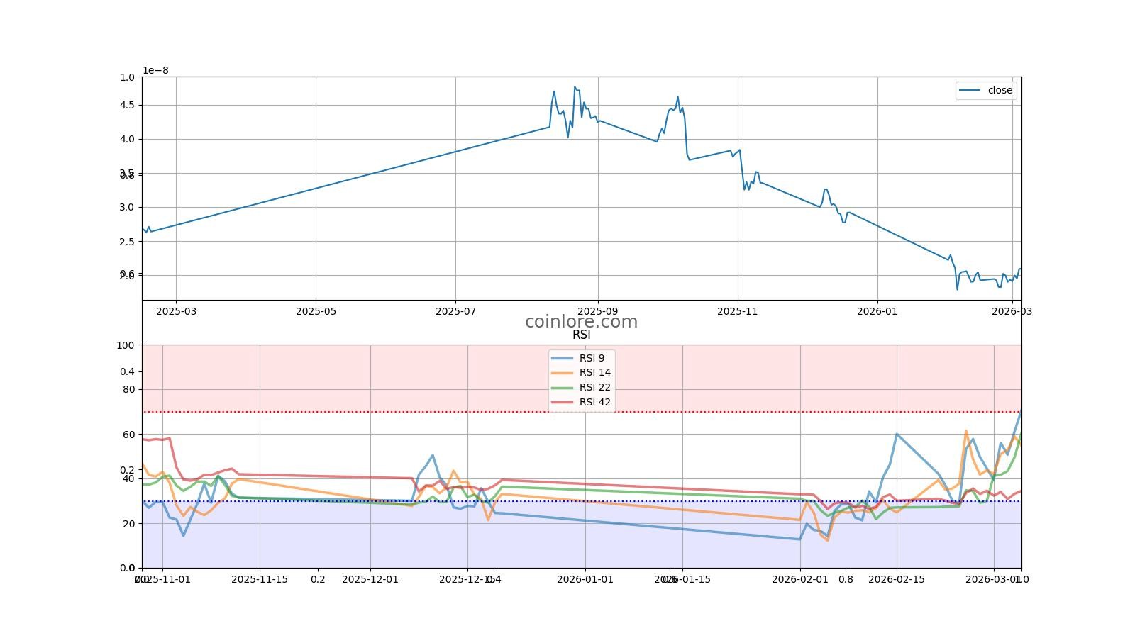 Shibtama RSI indicator