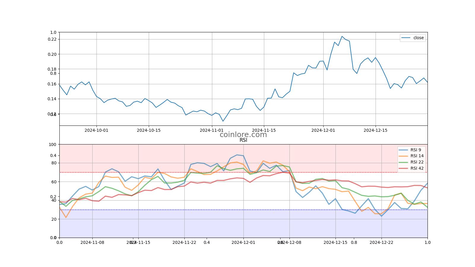 Shiden Network RSI indicator