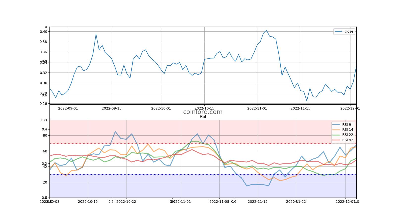 Shiden Network RSI indicator