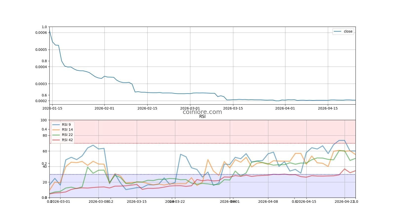 Shieldeum RSI indicator