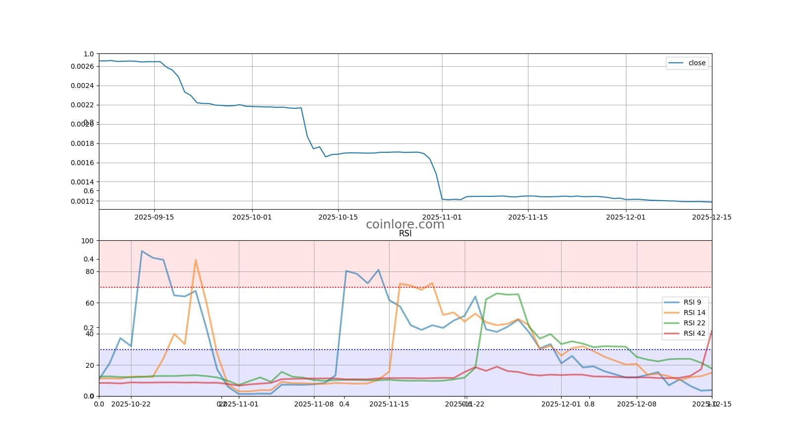 Shieldeum RSI indicator