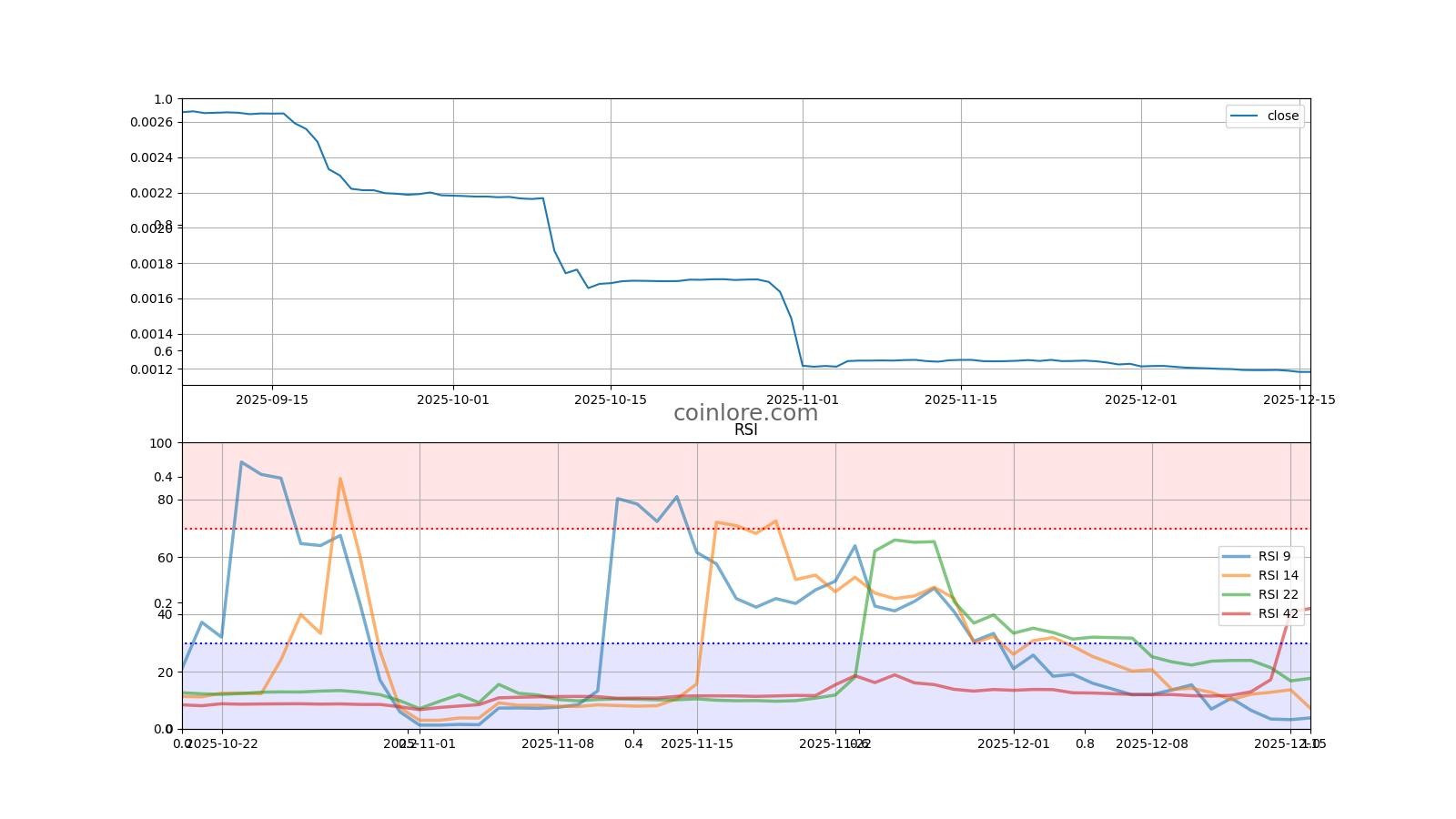 Shieldeum RSI indicator