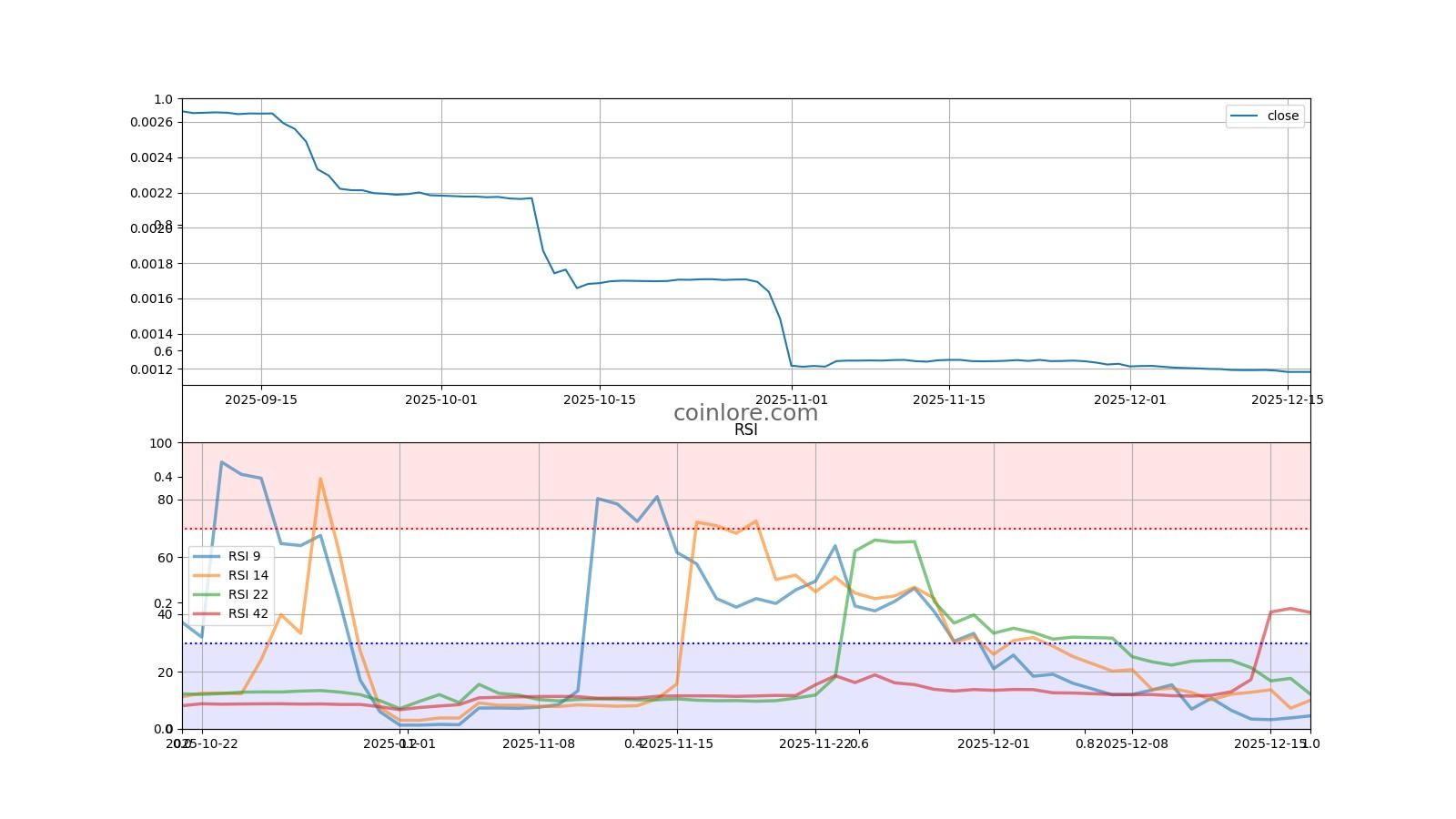 Shieldeum RSI indicator