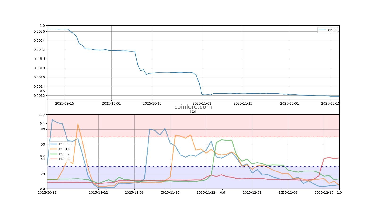 Shieldeum RSI indicator