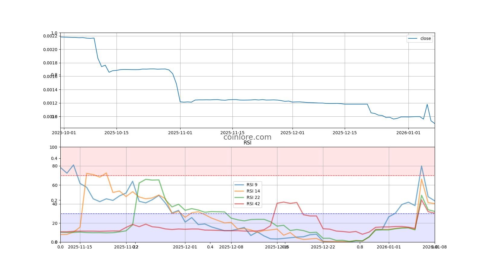 Shieldeum RSI indicator