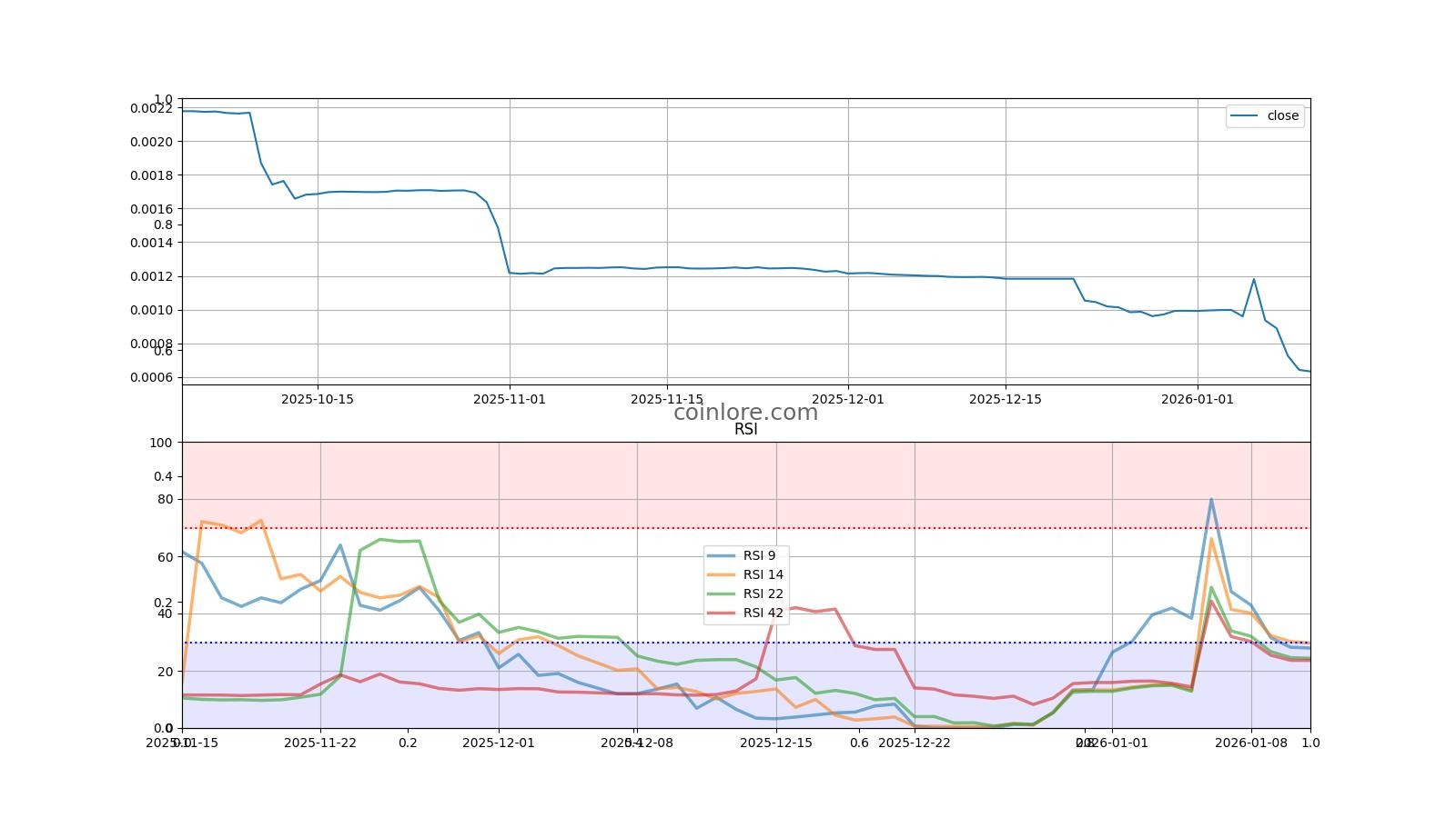 Shieldeum RSI indicator