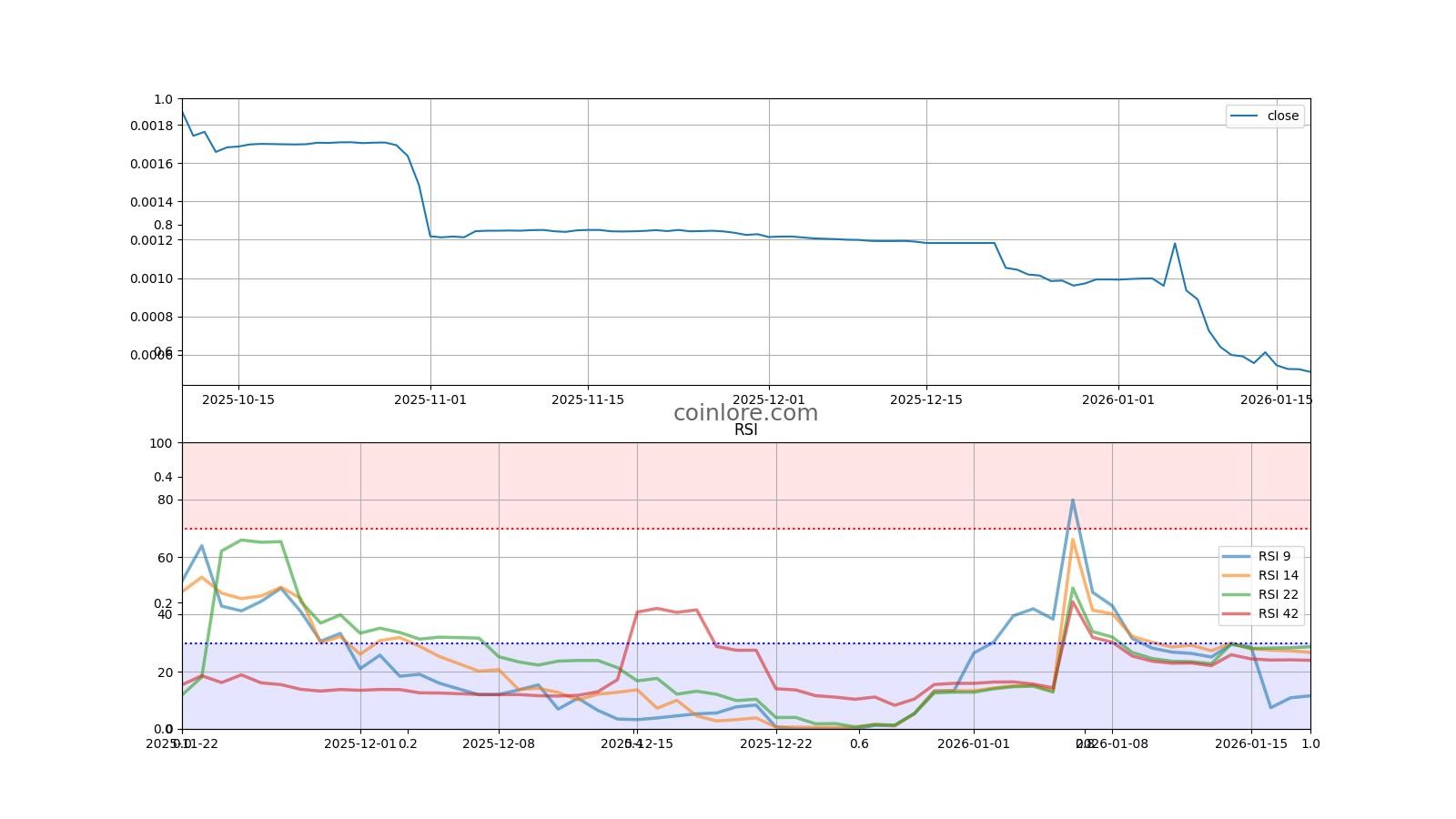 Shieldeum RSI indicator