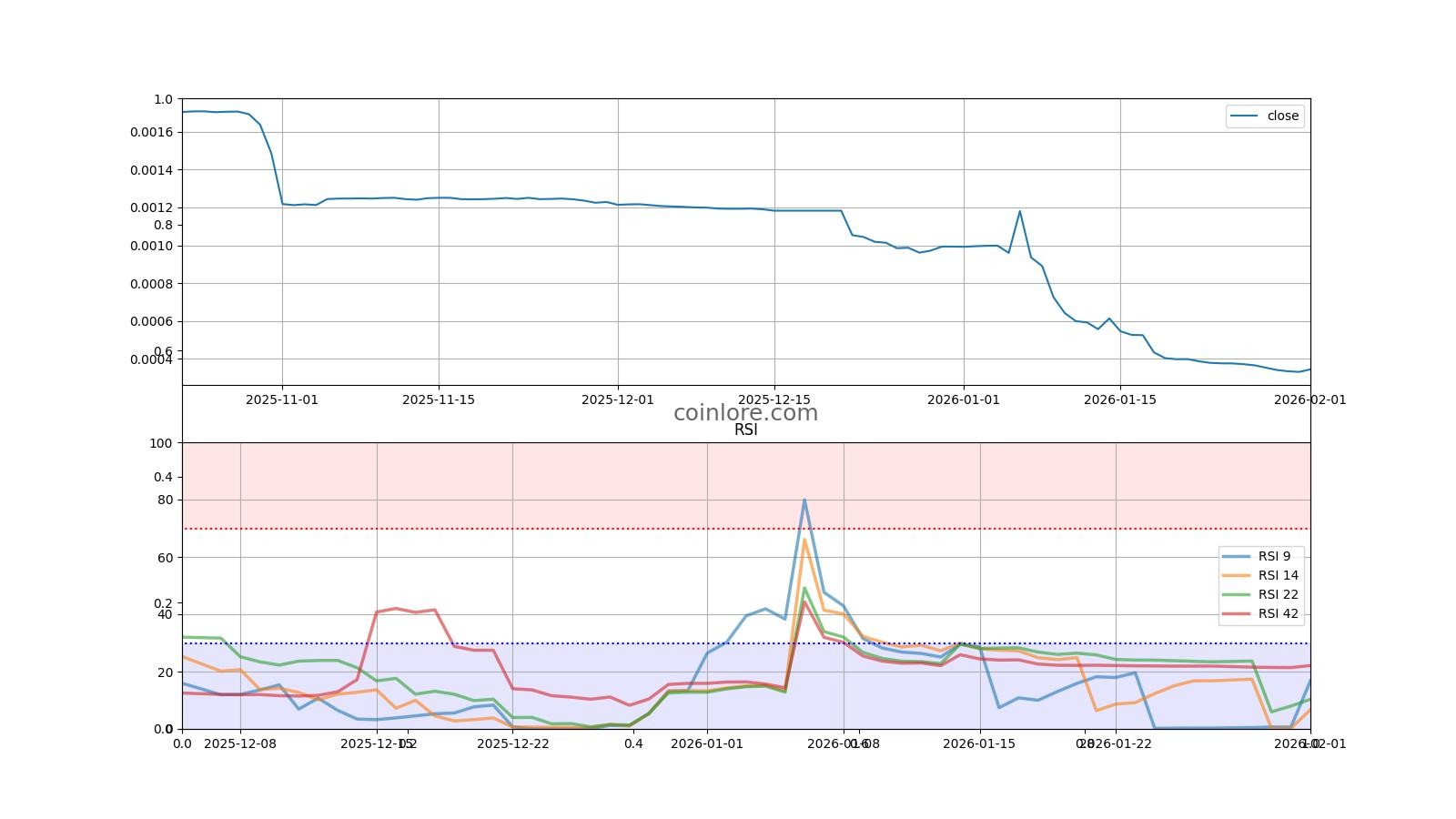 Shieldeum RSI indicator