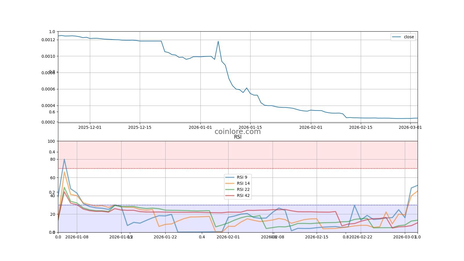 Shieldeum RSI indicator