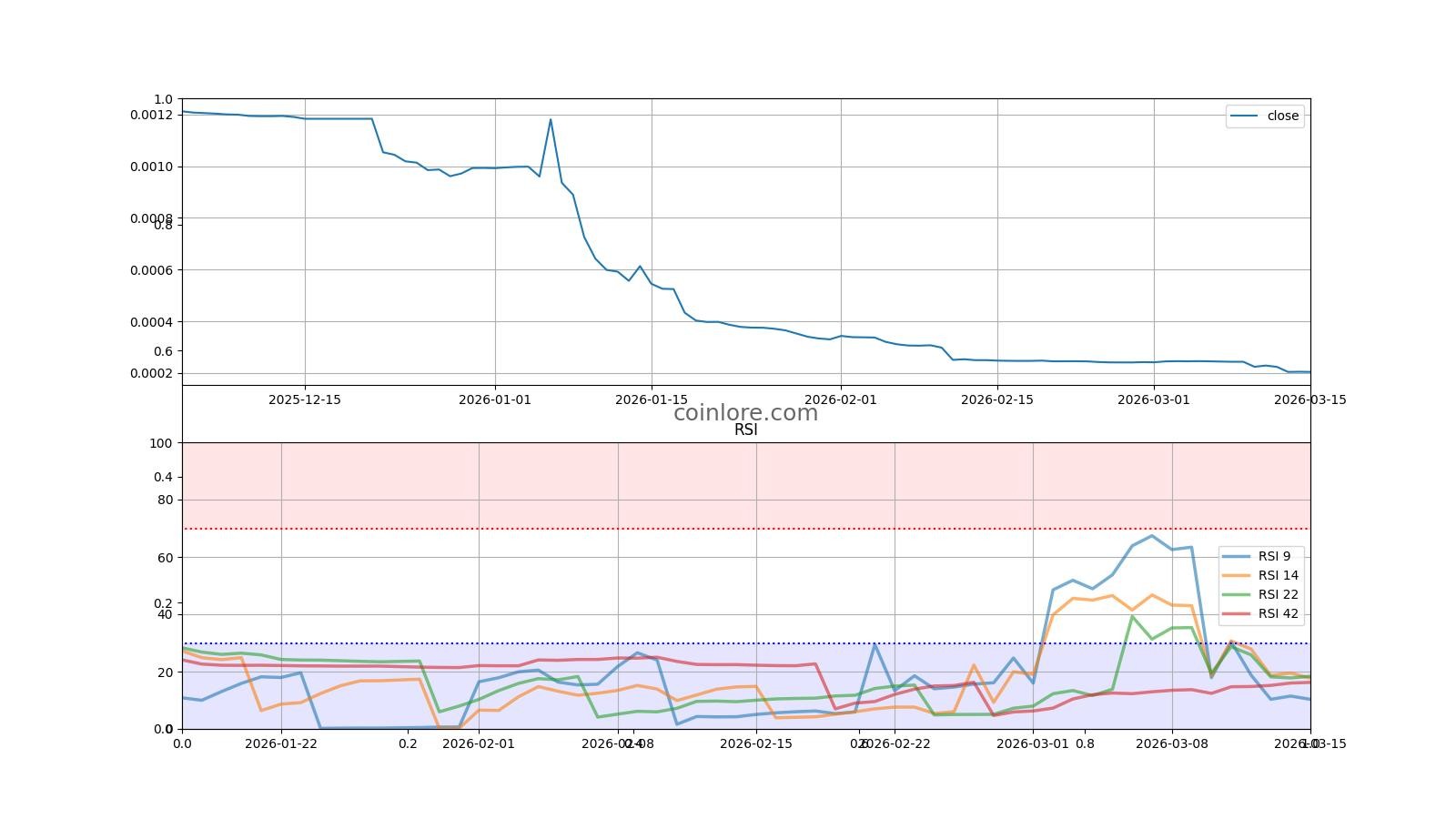 Shieldeum RSI indicator