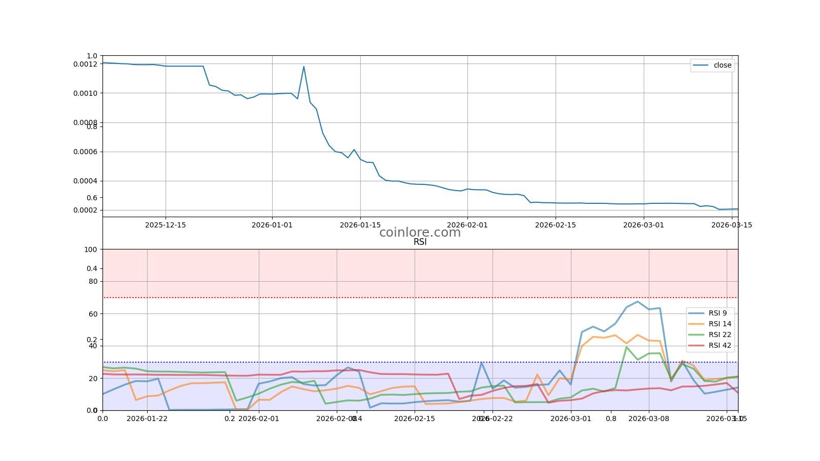 Shieldeum RSI indicator