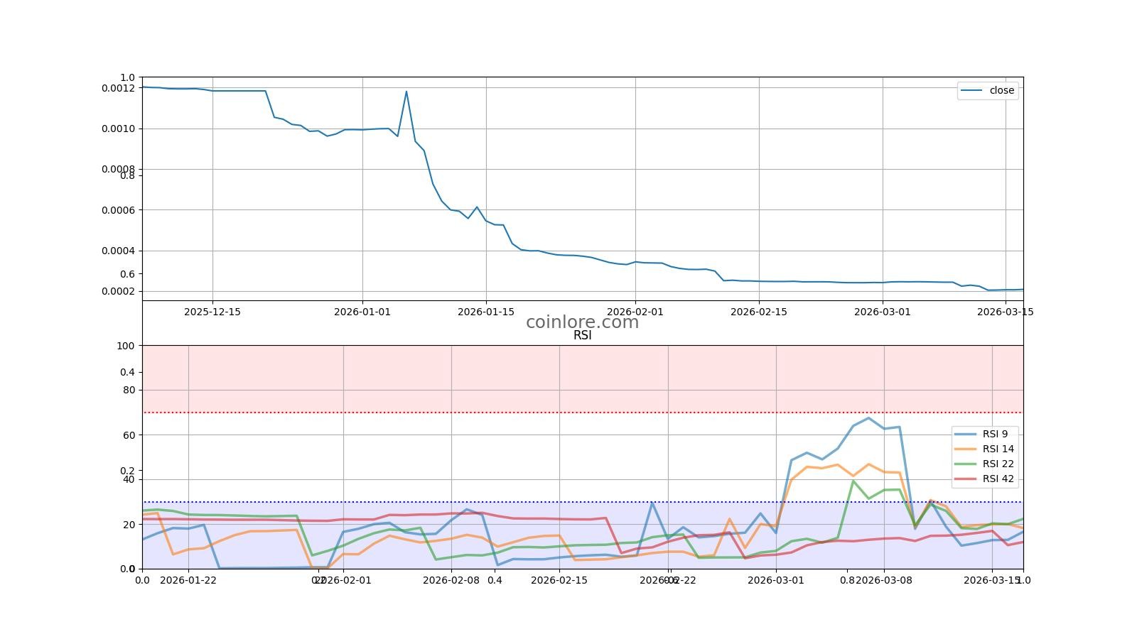 Shieldeum RSI indicator