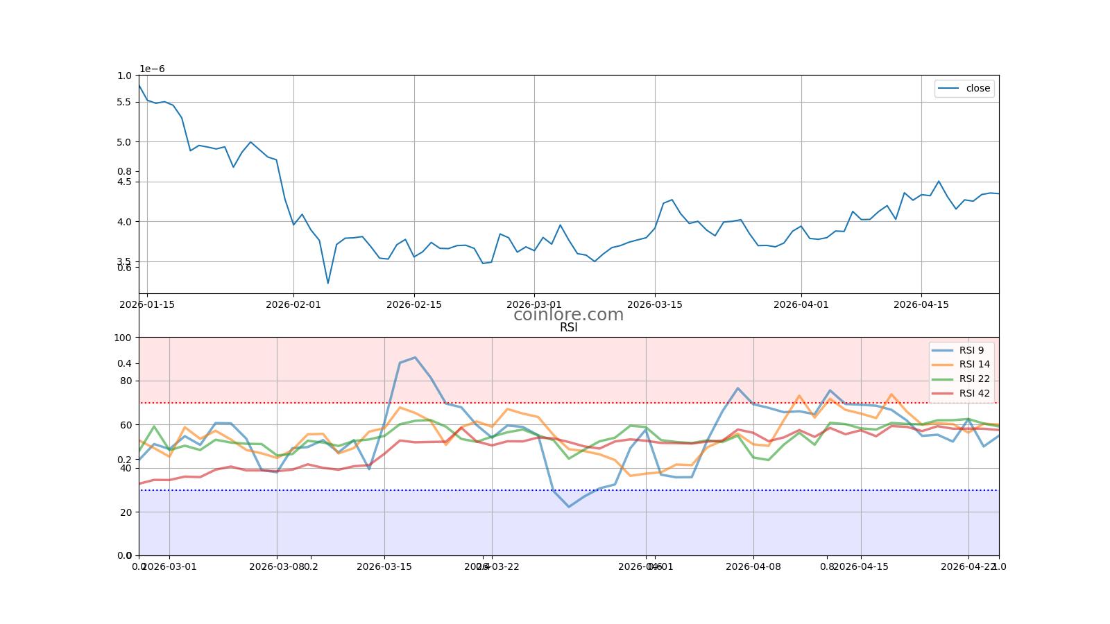 Shifu RSI indicator