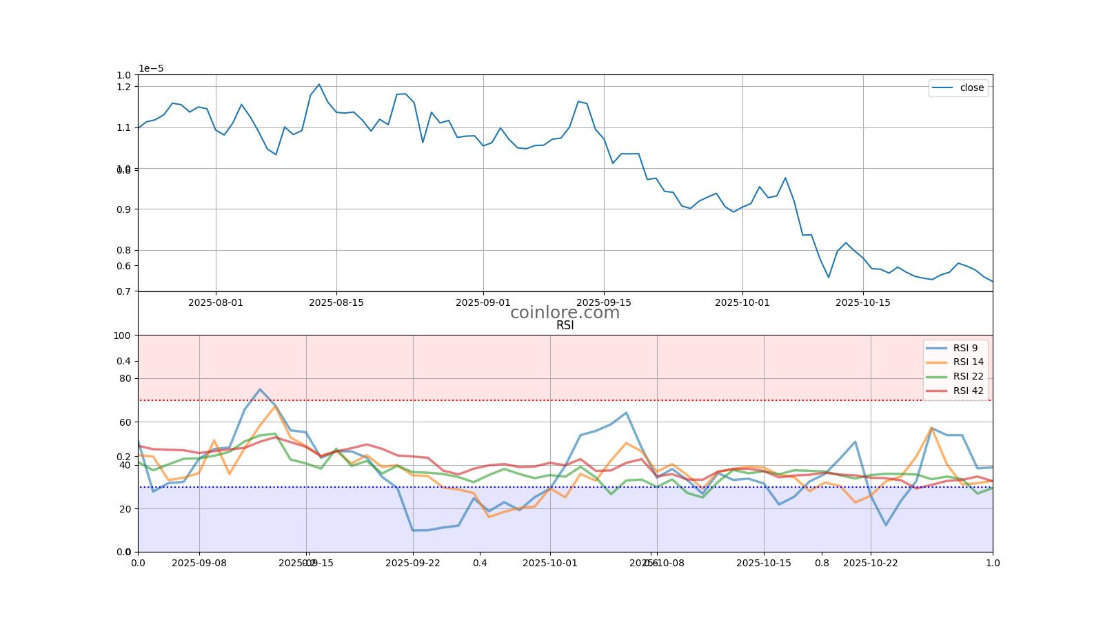 Shifu RSI indicator