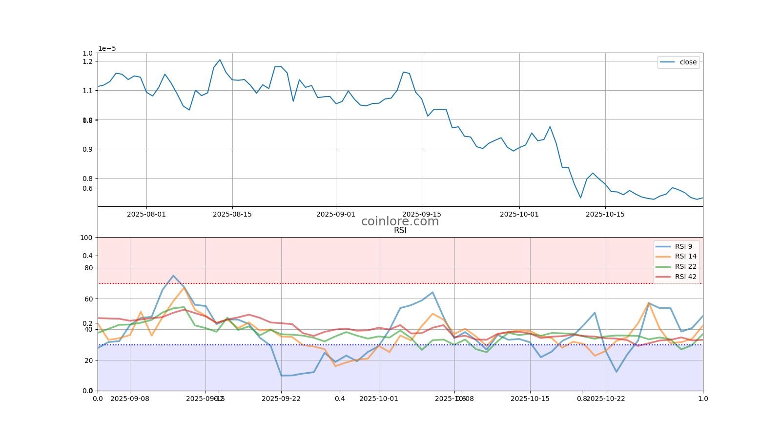 Shifu RSI indicator