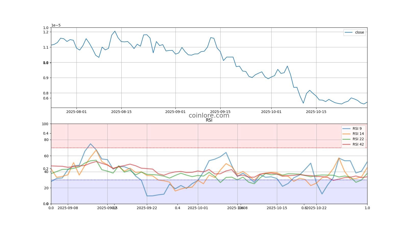Shifu RSI indicator
