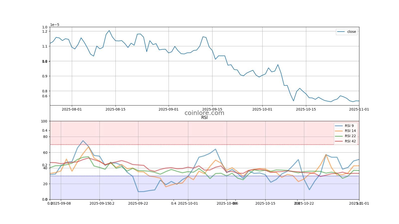 Shifu RSI indicator