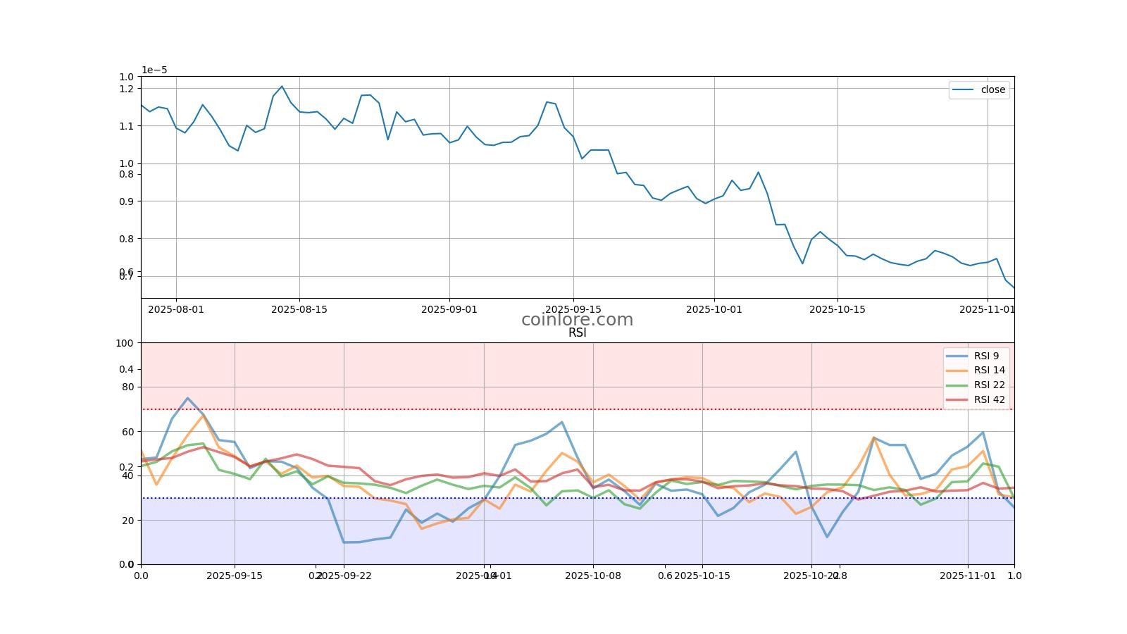 Shifu RSI indicator