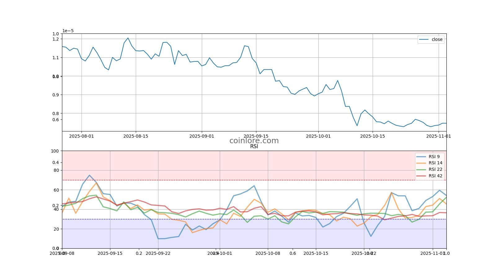Shifu RSI indicator