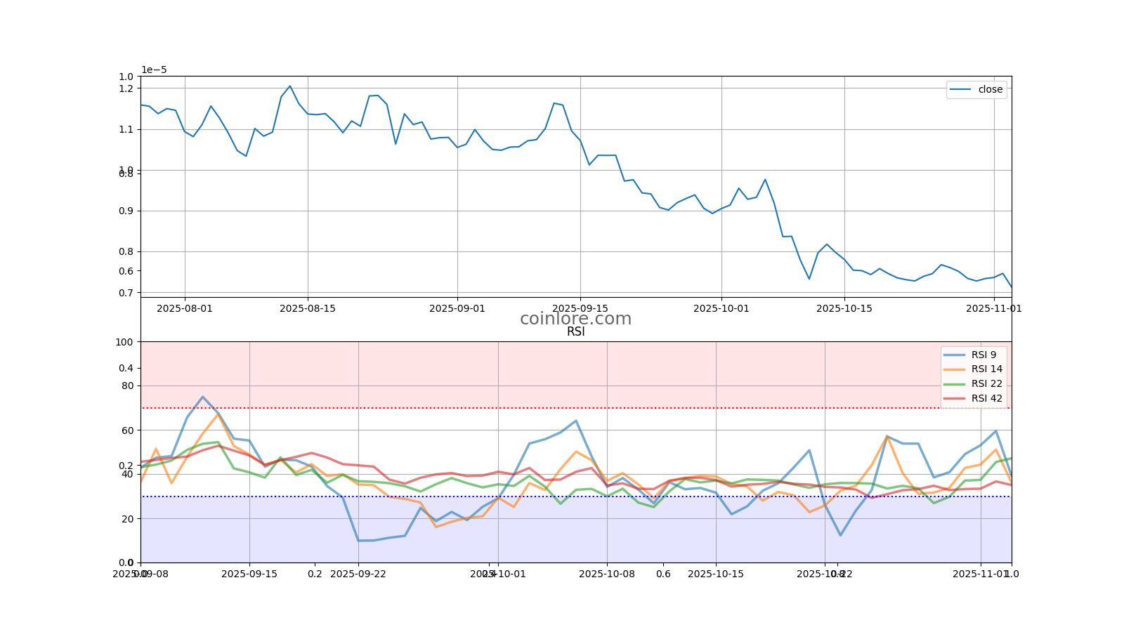 Shifu RSI indicator