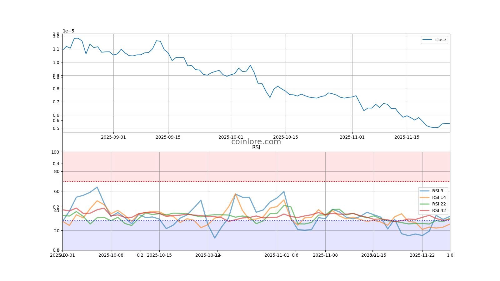 Shifu RSI indicator