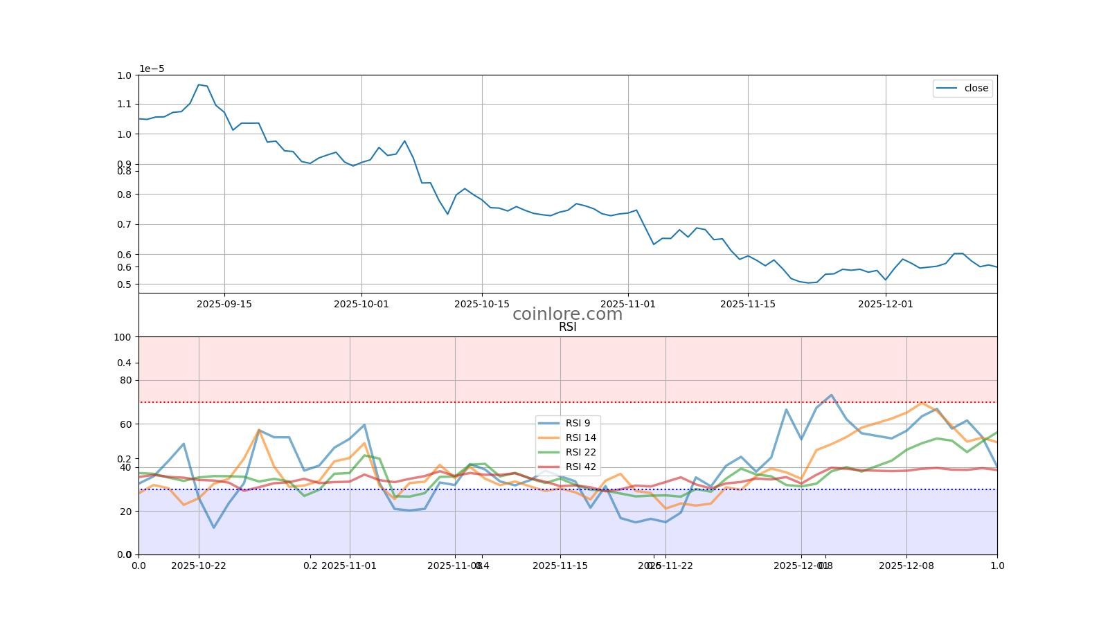 Shifu RSI indicator
