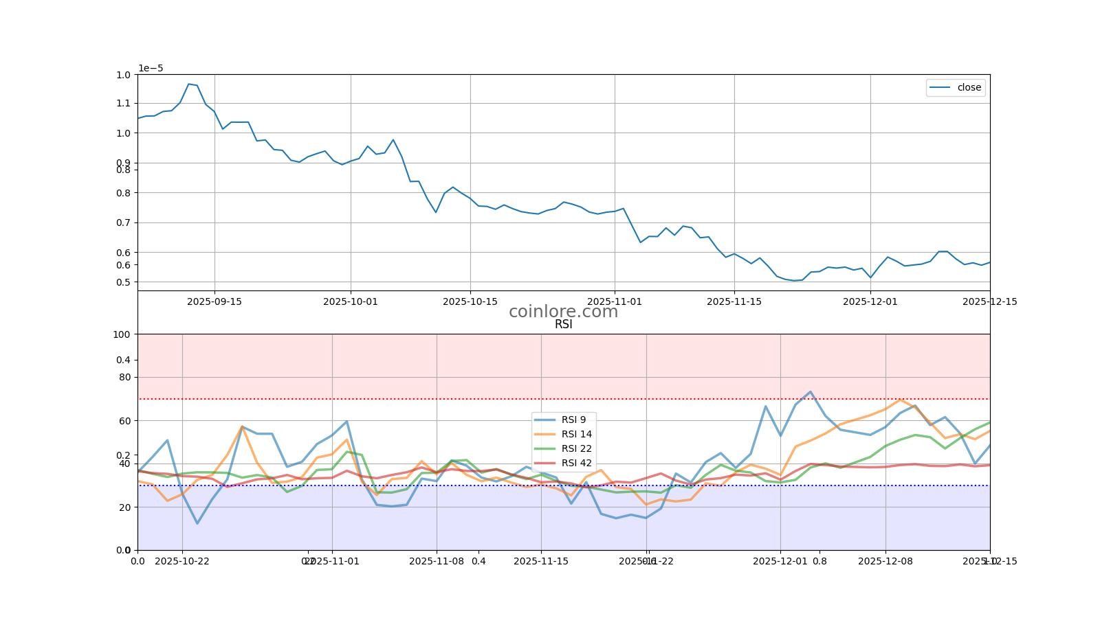 Shifu RSI indicator