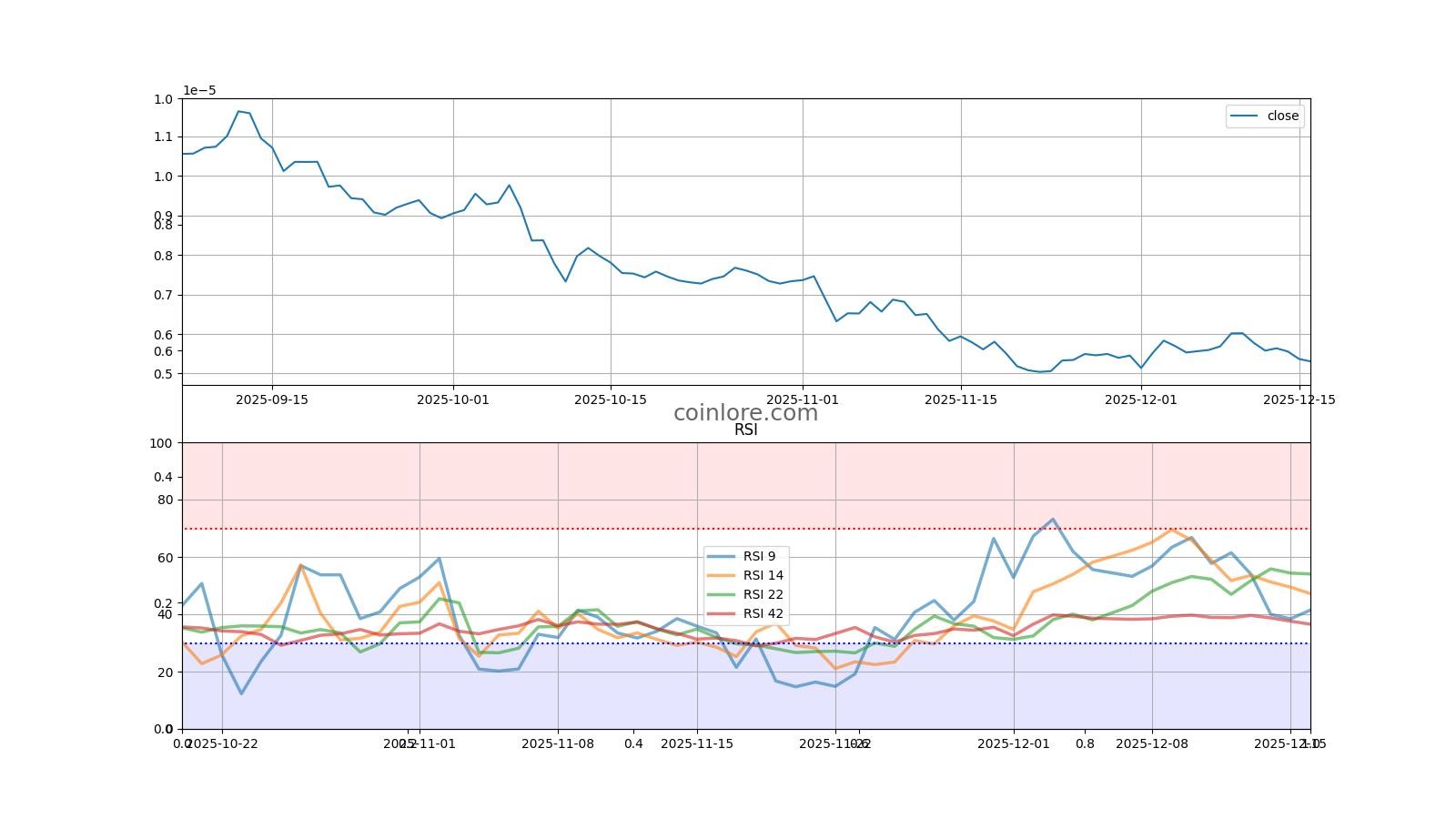 Shifu RSI indicator