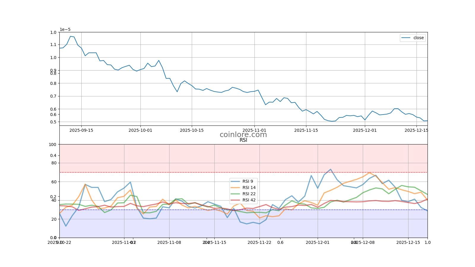 Shifu RSI indicator