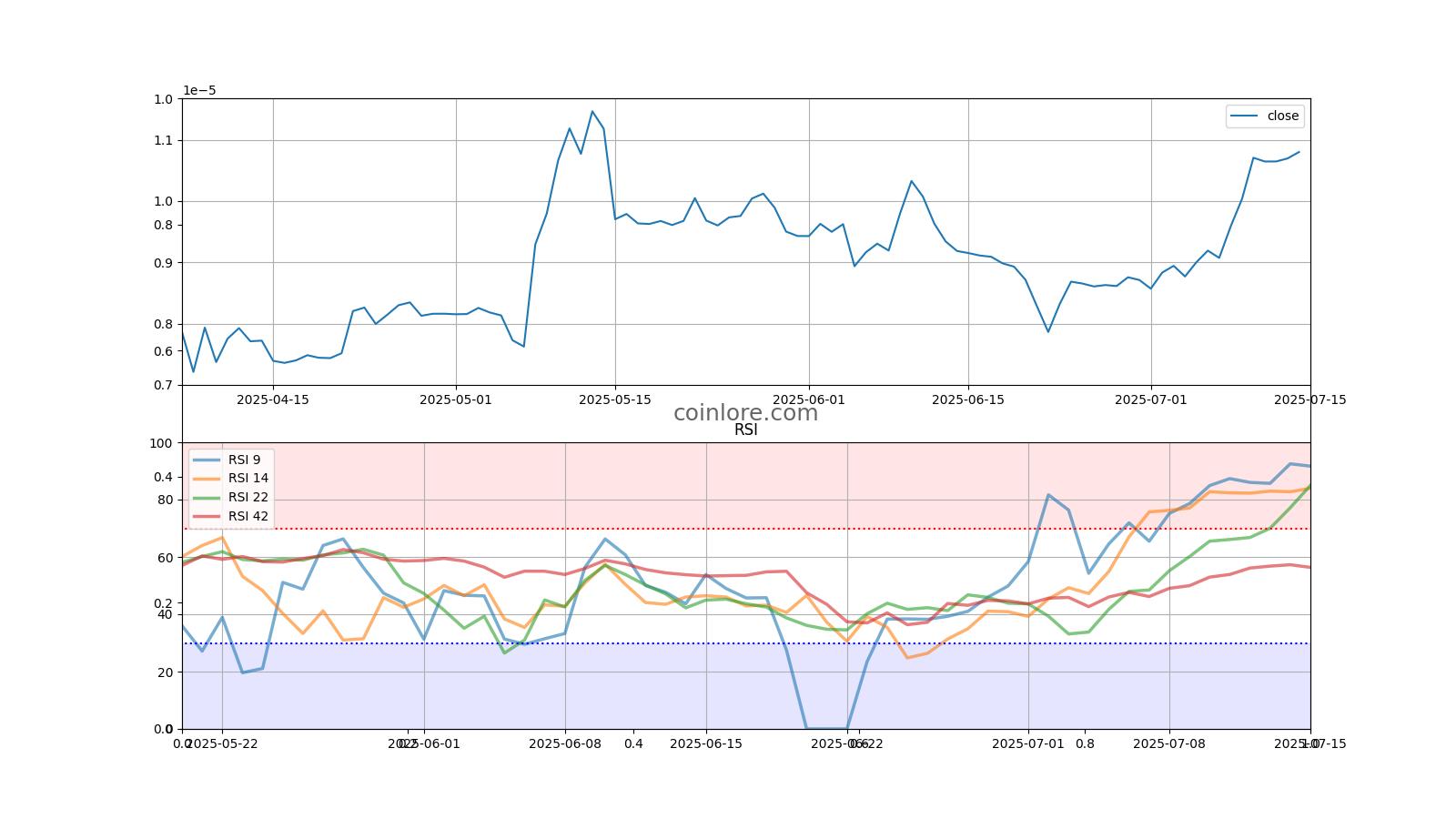 Shifu RSI indicator